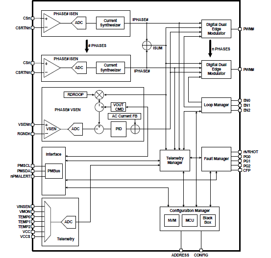 ISL68226 - Digital Triple Output, 8-Phase PWM Controller | Renesas 瑞萨电子